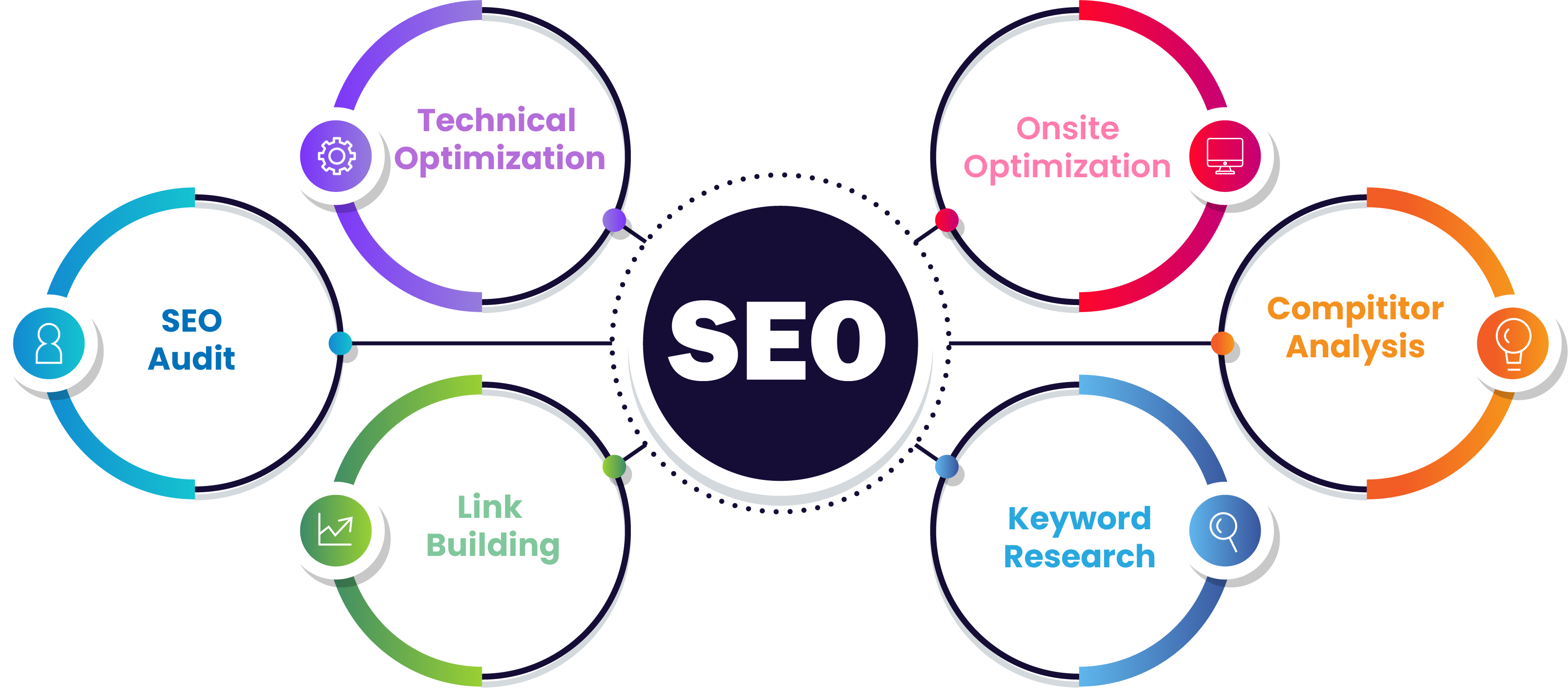SEO - Infovaly-IT Service and Solution