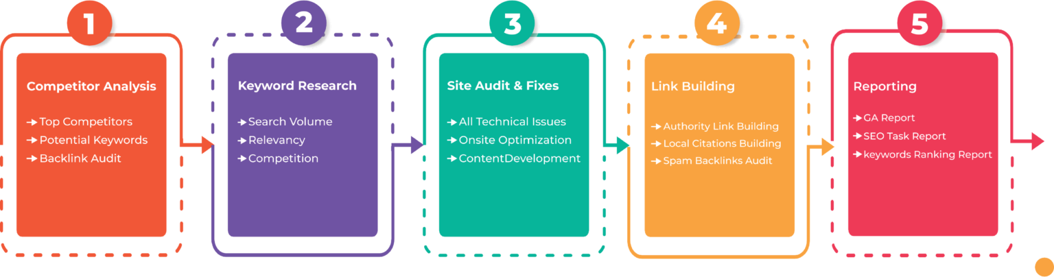 Infovaly-IT Service and Solution